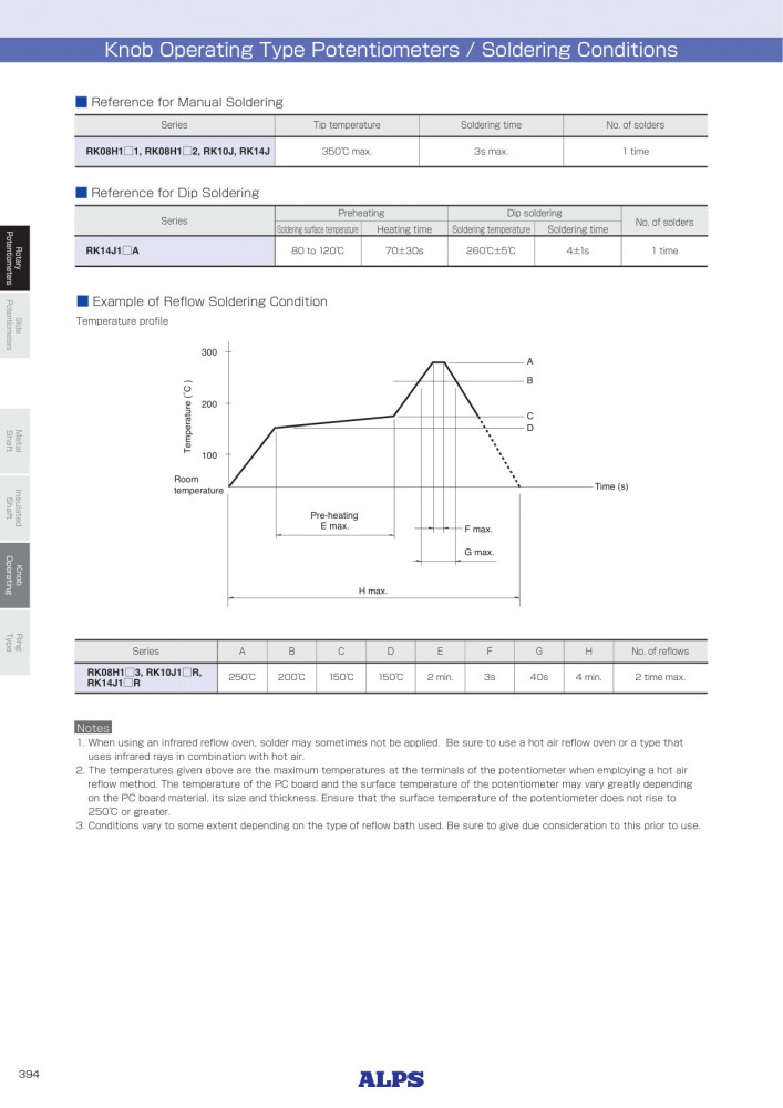 ALPSALPINE potentiometer soldering conditions