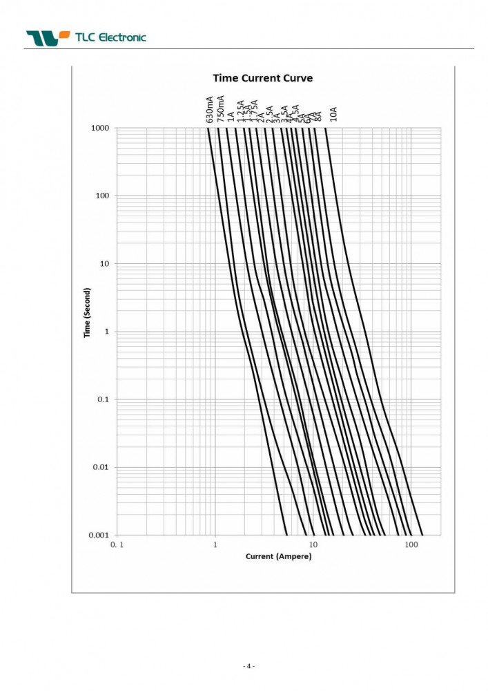F12T2.5 specification sheet page 4