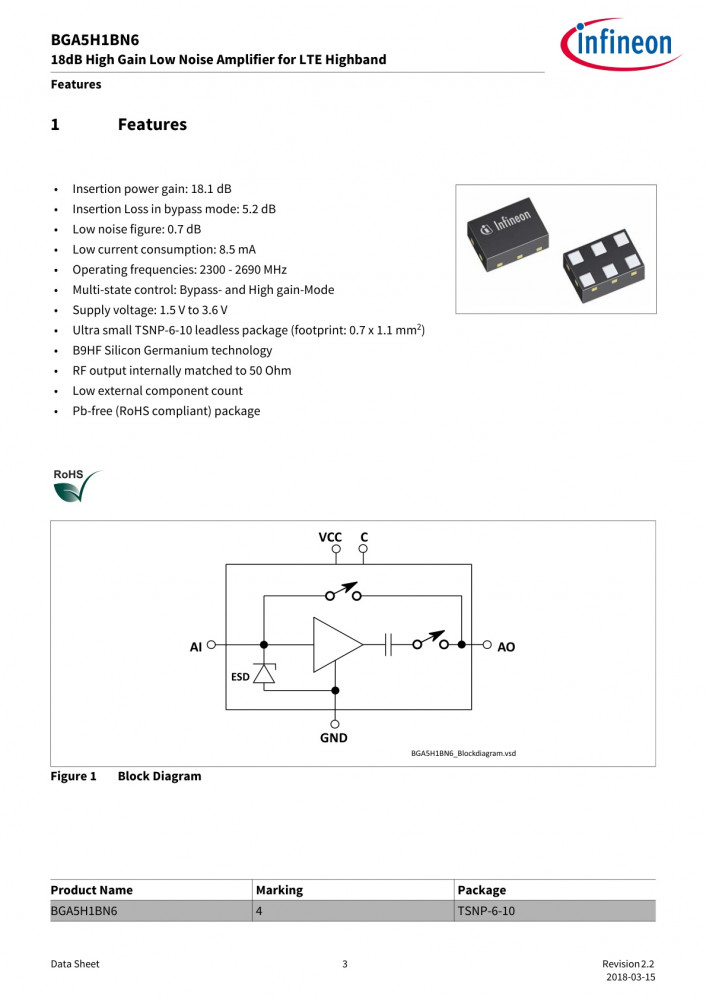 BGA5H1BN6 datasheet page 3