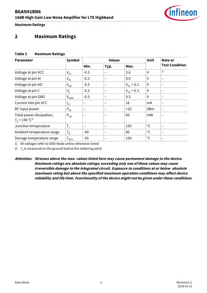 BGA5H1BN6 datasheet page 5