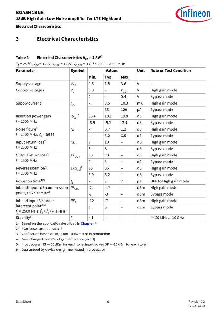 BGA5H1BN6 datasheet page 6