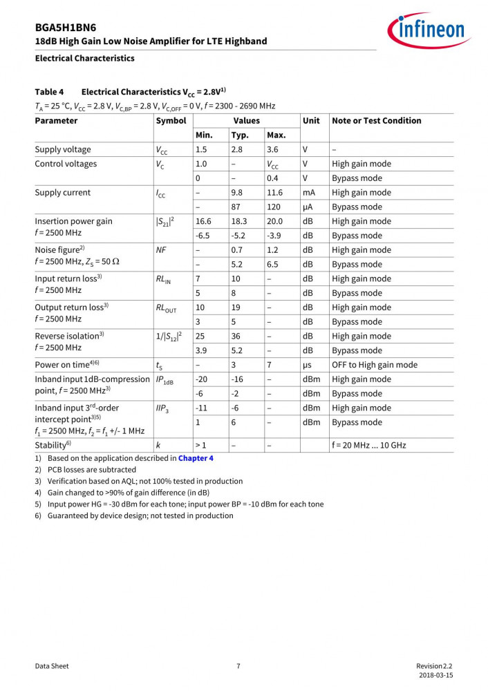 BGA5H1BN6 datasheet page 7