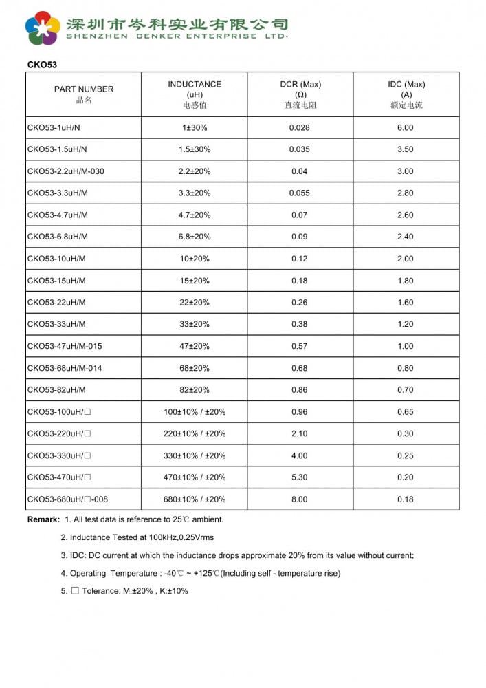 CENKER CKO series datasheet page 4