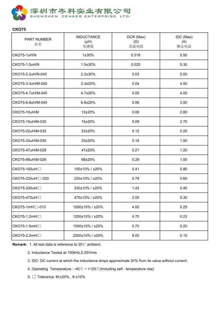 CENKER CKO series datasheet page 6