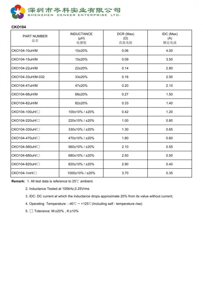 CENKER CKO series datasheet page 7