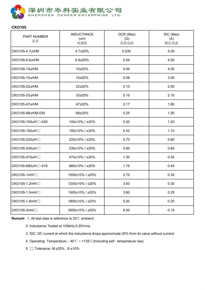 CENKER CKO series datasheet page 8