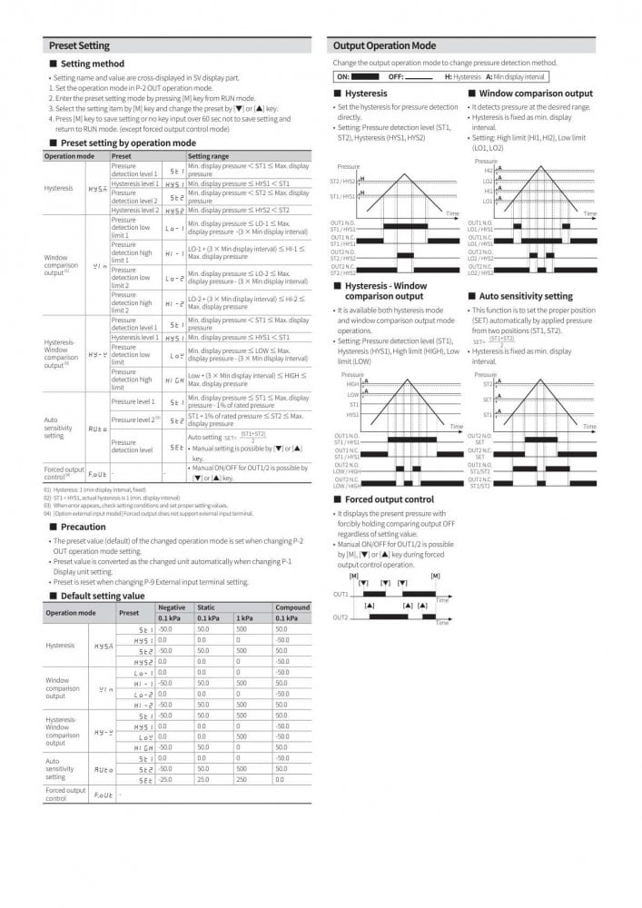 PSAN Series manual page 4