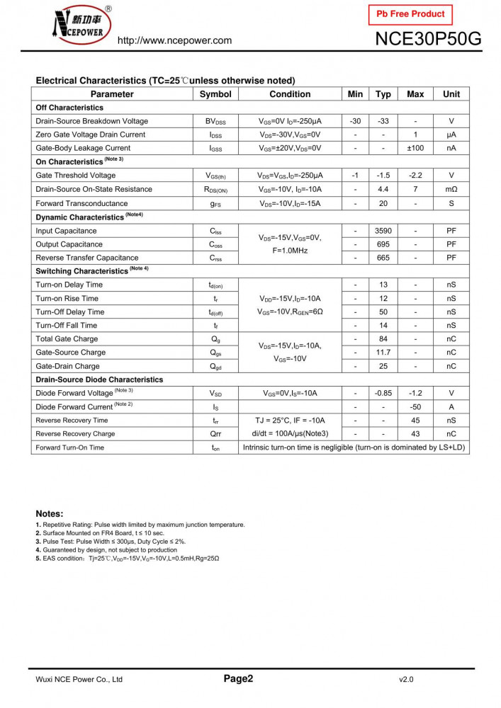 NCE30P50G datasheet page 2