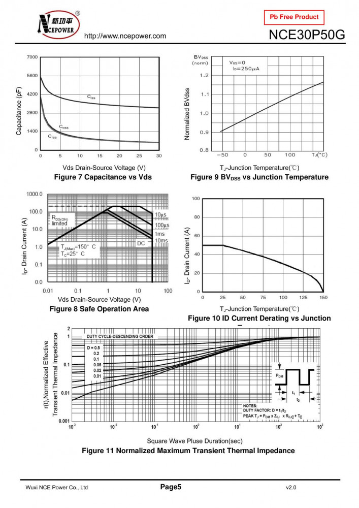 NCE30P50G datasheet page 5