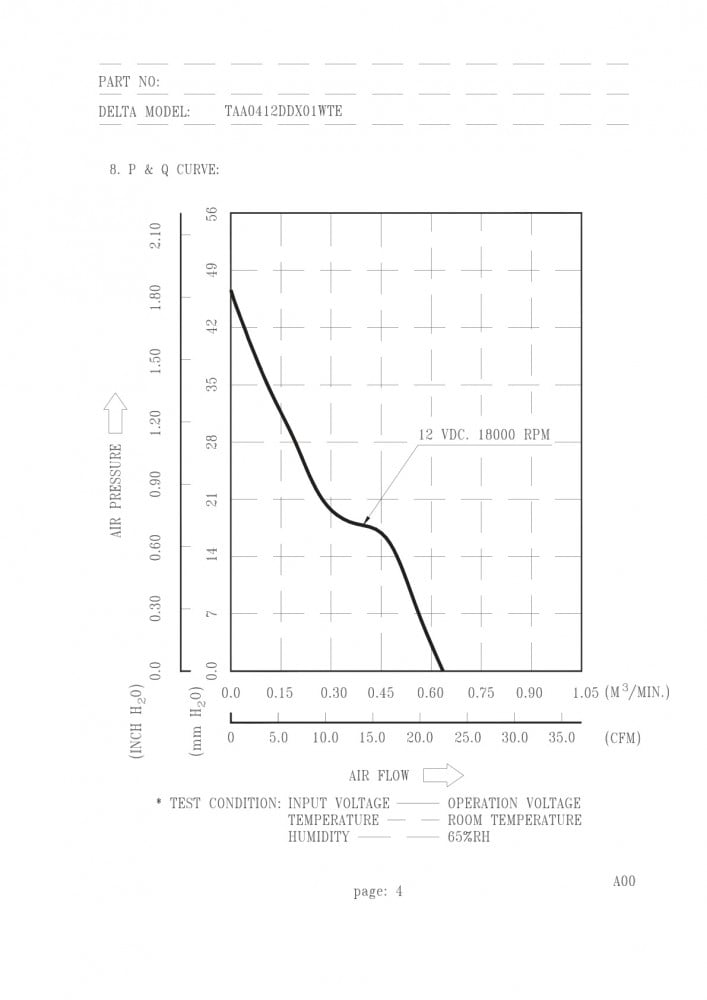 TAA0412DDX01WTE specification page 6
