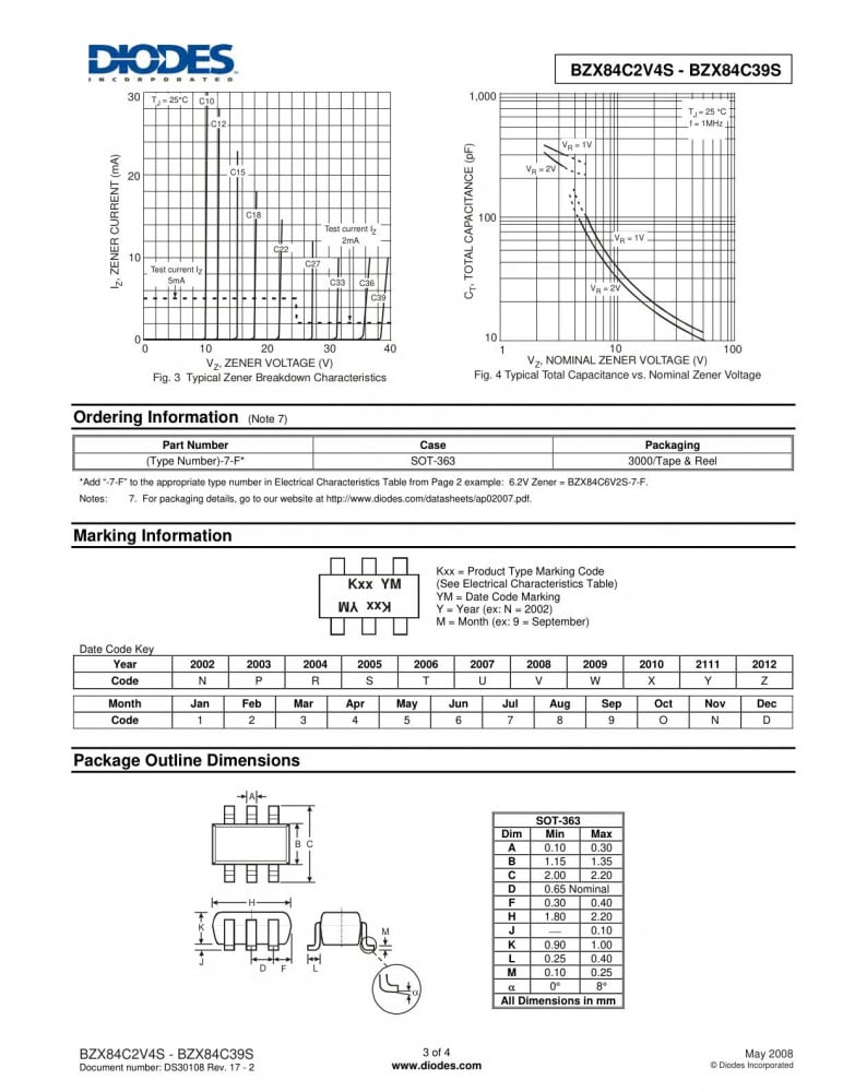 BZX84C5V6S-7-F datasheet page 3