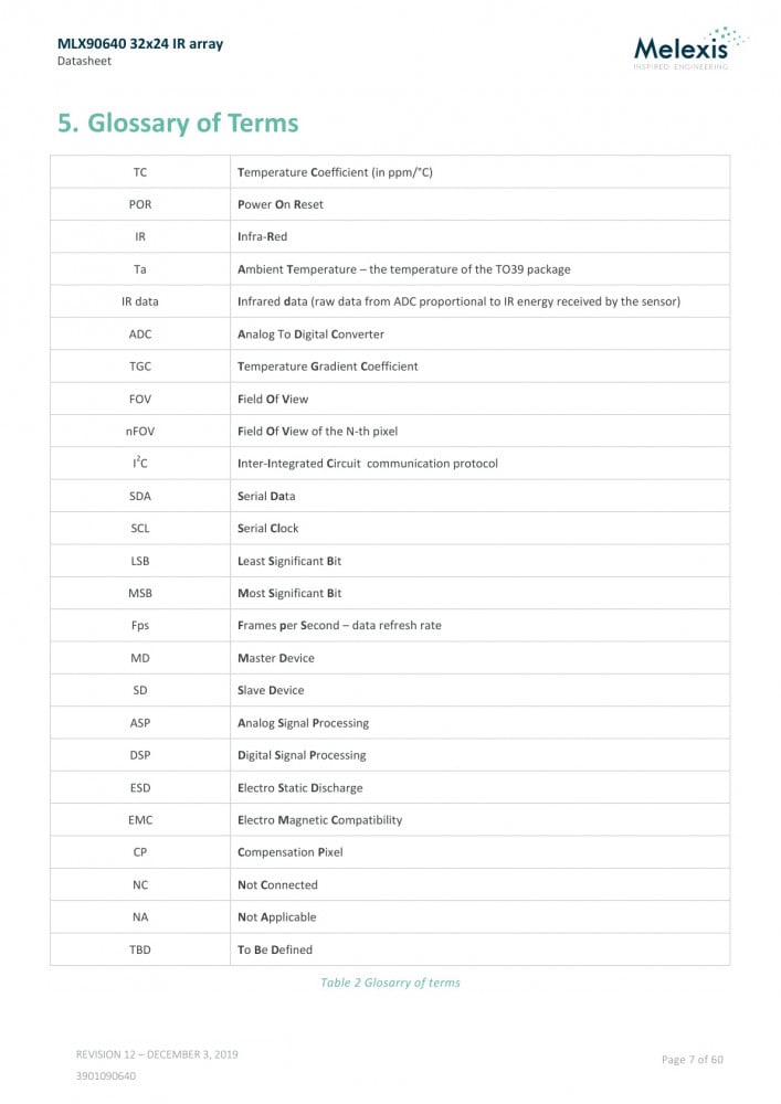 MLX90640 datasheet page 7