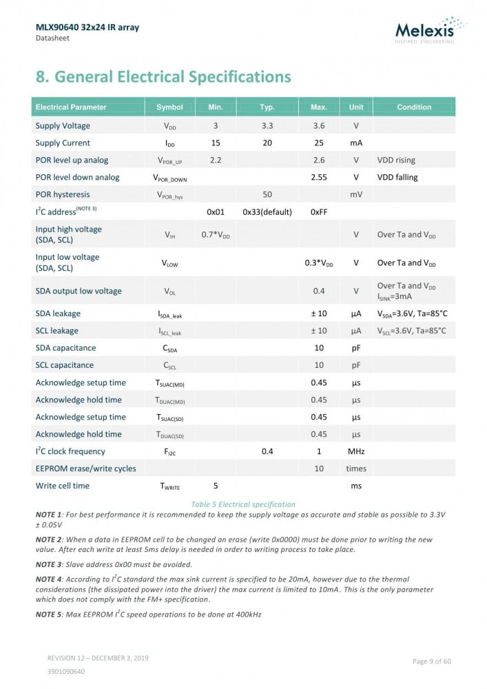 MLX90640 datasheet page 9