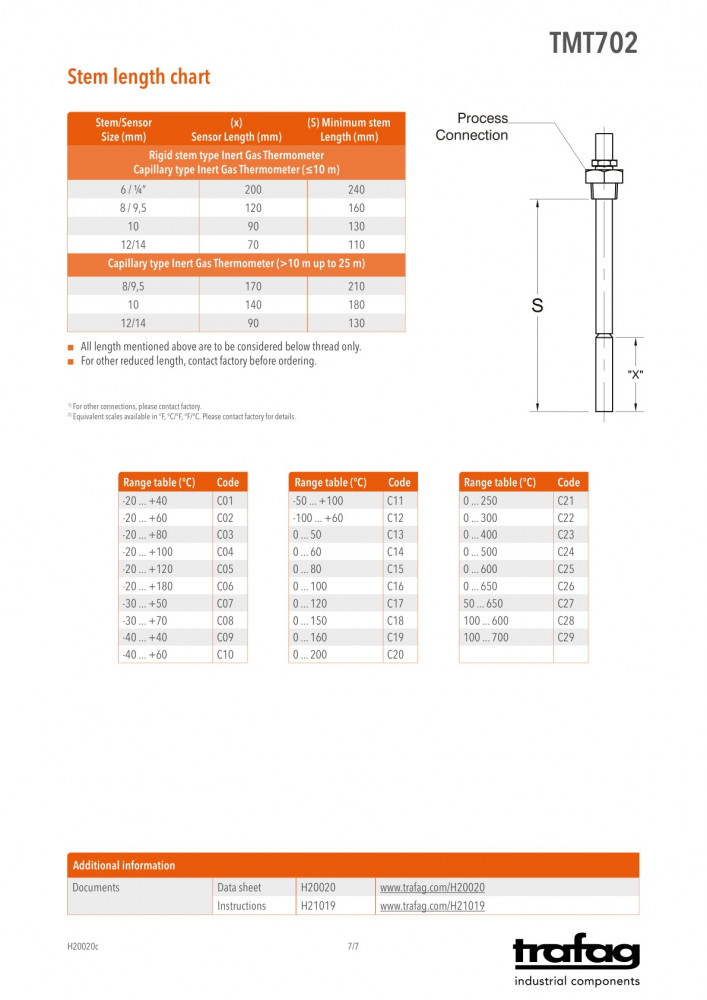 TMT702 technical document page 7