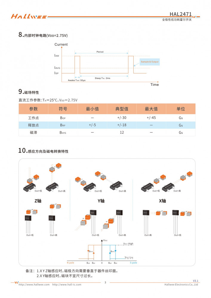 HAL2471SO technical document page 3