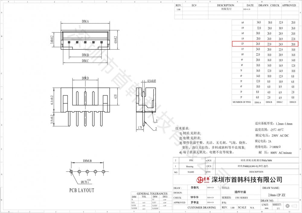 SHOU HAN 2.0mm-12P ZZ approval document page 1