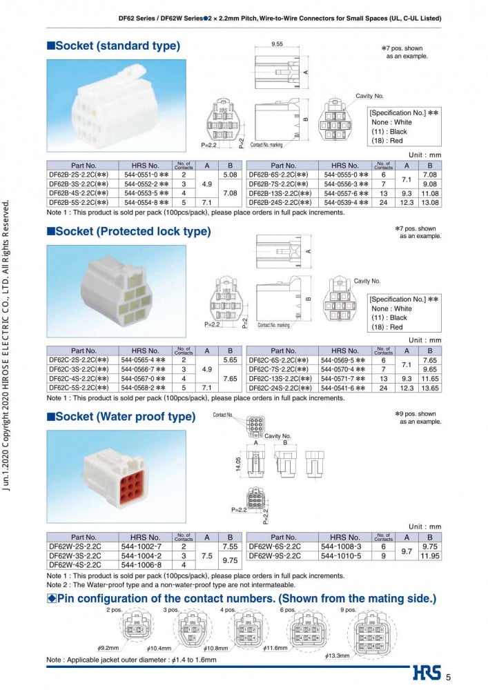 HRS DF62 catalog page 5