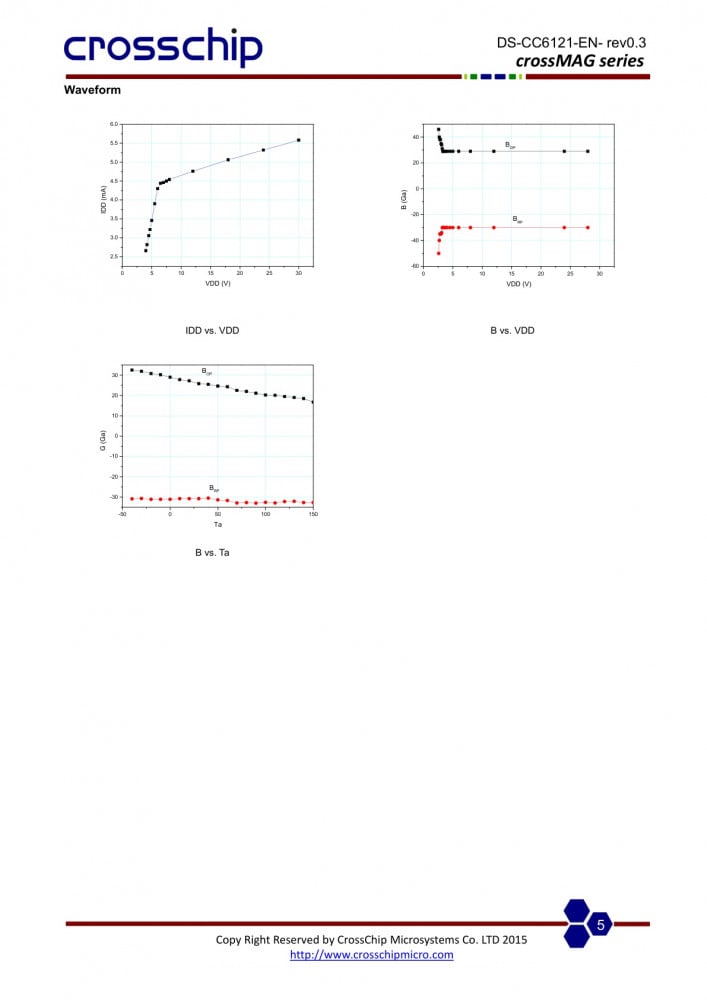 CC6121TO datasheet page 5