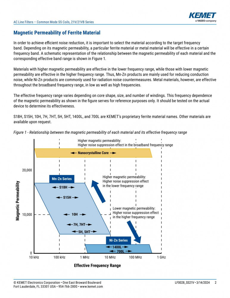 KEMET SS21VB datasheet page 2