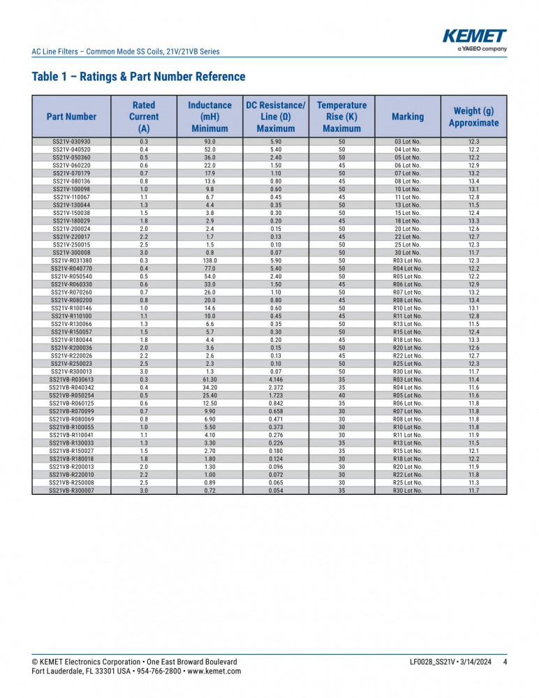 KEMET SS21VB datasheet page 4