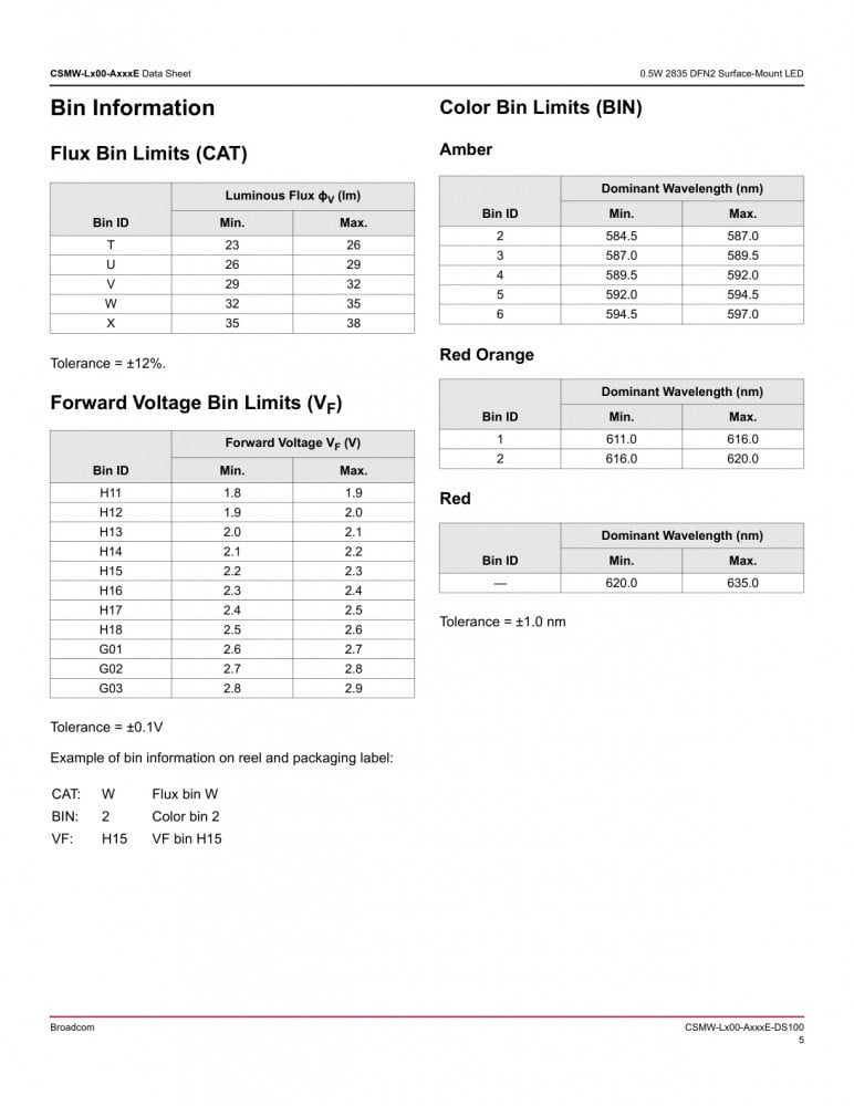 Technical document page 5