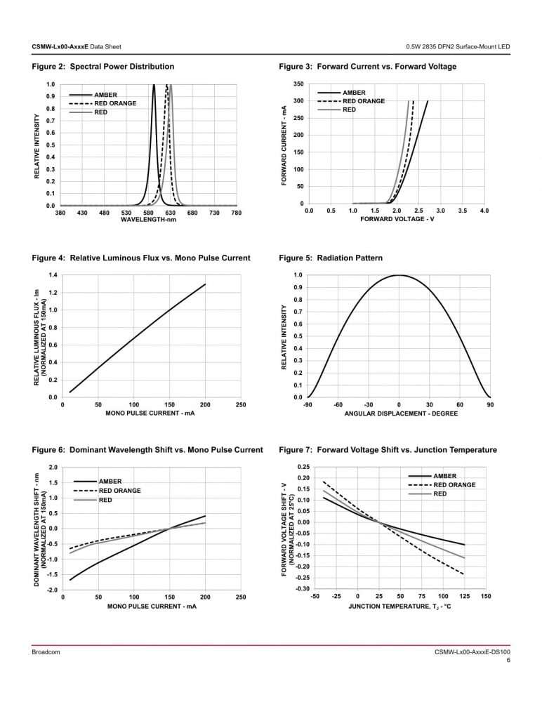 Technical document page 6