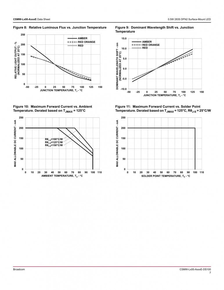 Technical document page 7