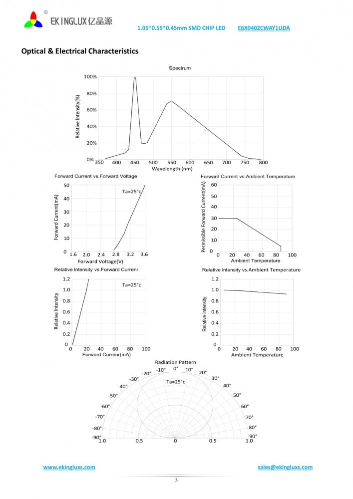 E6X0402CWAY1UDA datasheet page 3