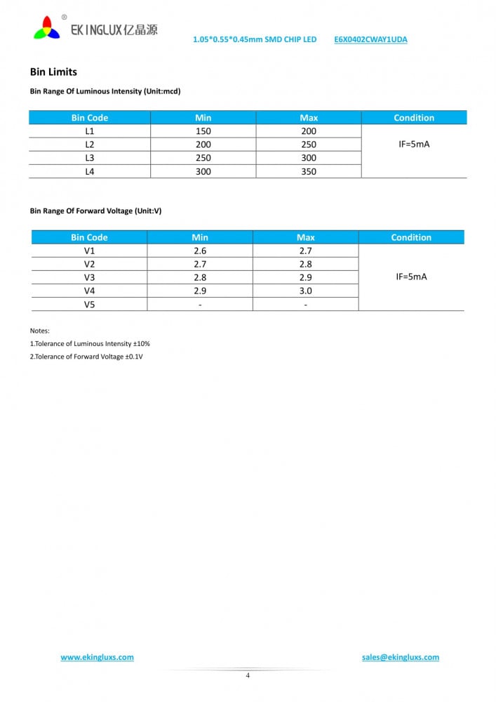 E6X0402CWAY1UDA datasheet page 4
