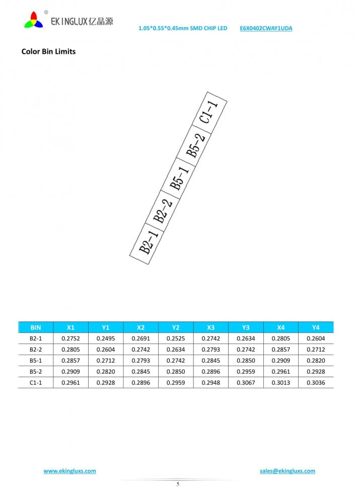 E6X0402CWAY1UDA datasheet page 5
