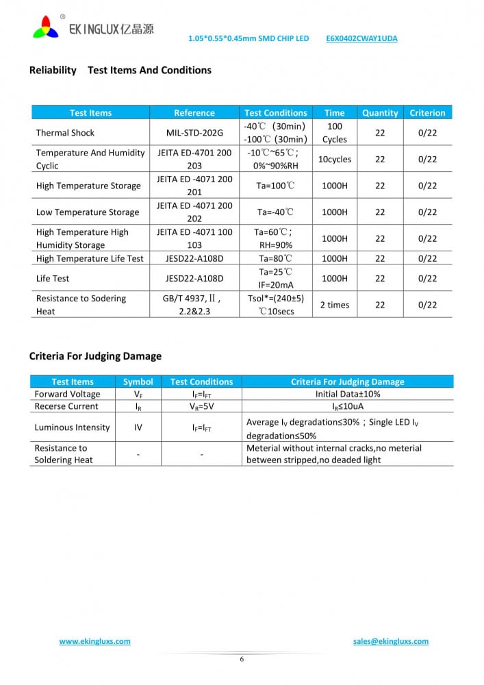 E6X0402CWAY1UDA datasheet page 6
