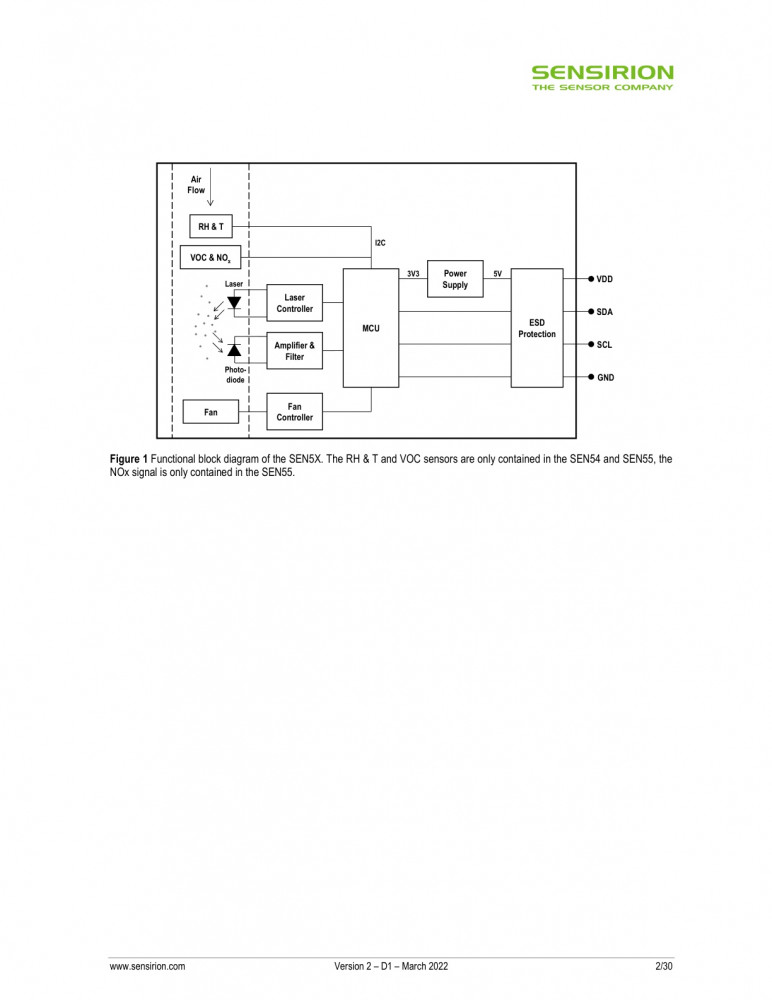 SEN5x datasheet page 2