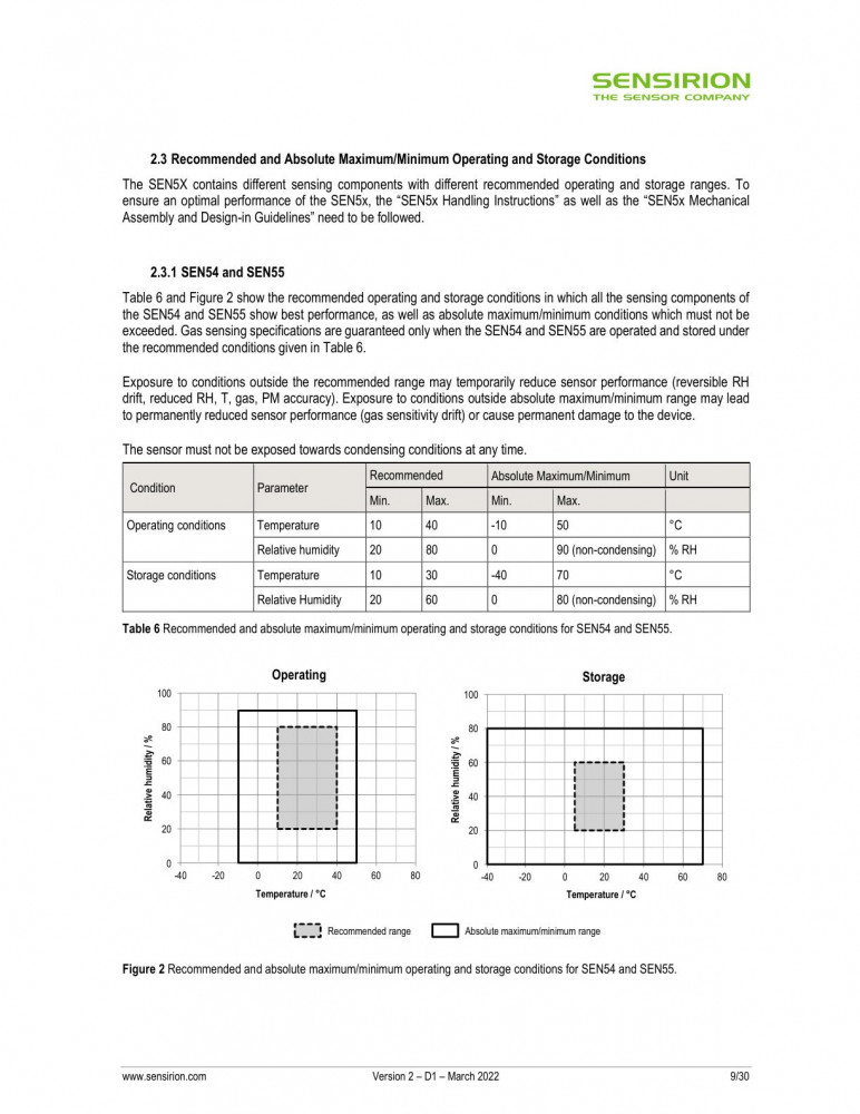 SEN5x datasheet page 9