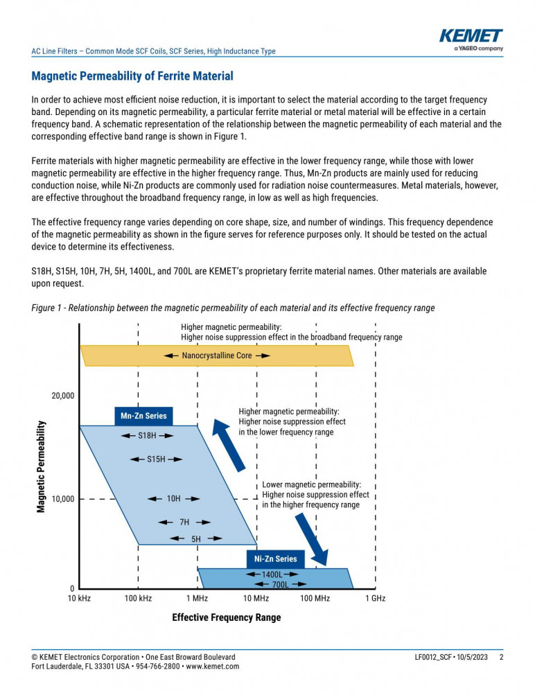 KEMET SCF series datasheet page 2