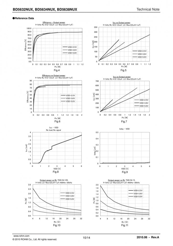 BD5634NUX-TR datasheet page 10