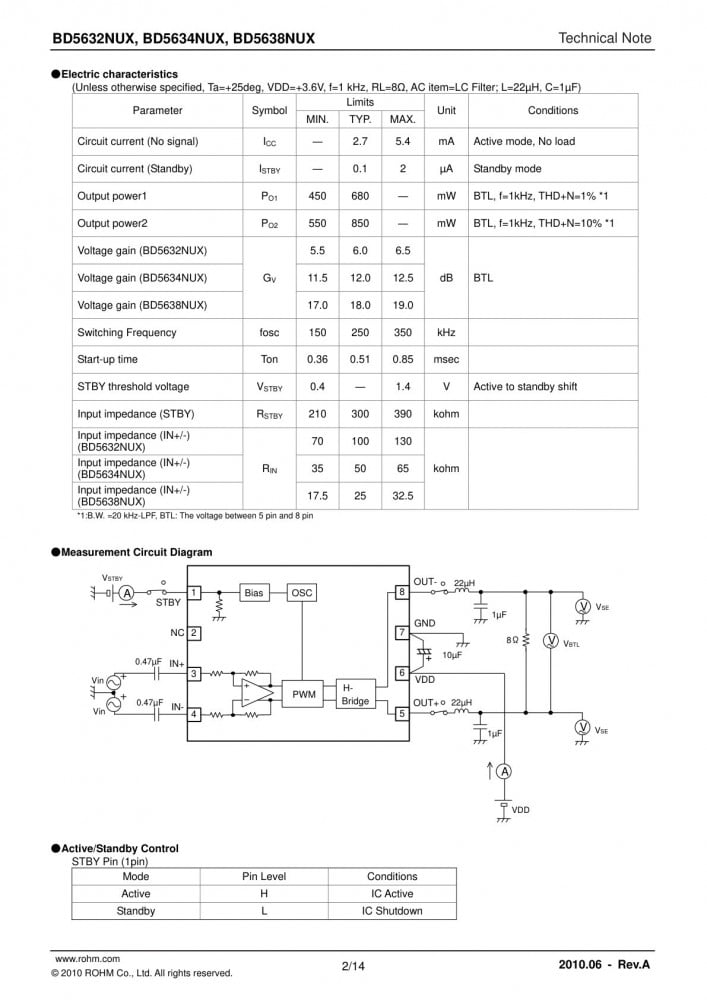 BD5634NUX-TR datasheet page 2