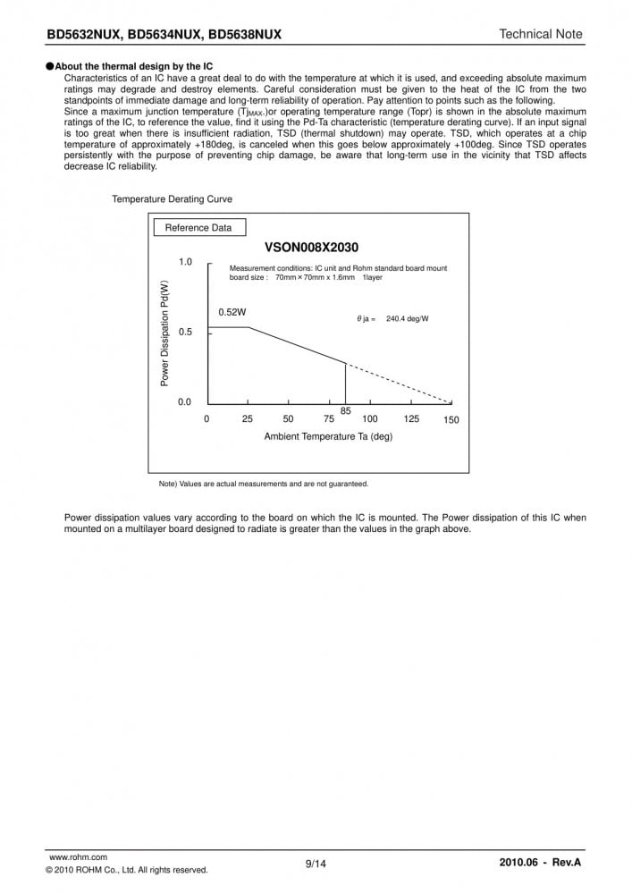 BD5634NUX-TR datasheet page 9