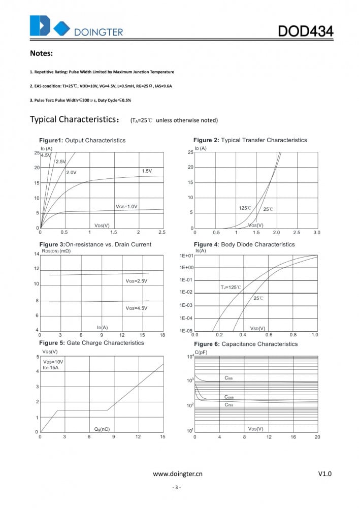 DOD434 datasheet page 3