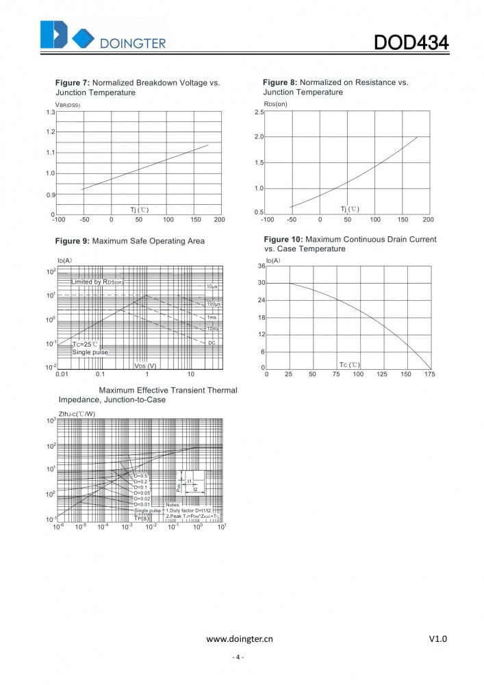 DOD434 datasheet page 4