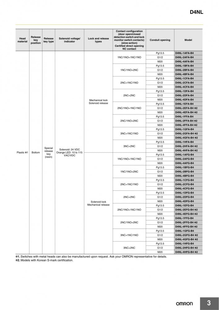 OMRON D4NL technical document page 3