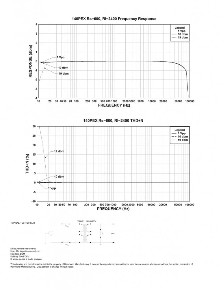 Hammond 140PEX technical document page 2