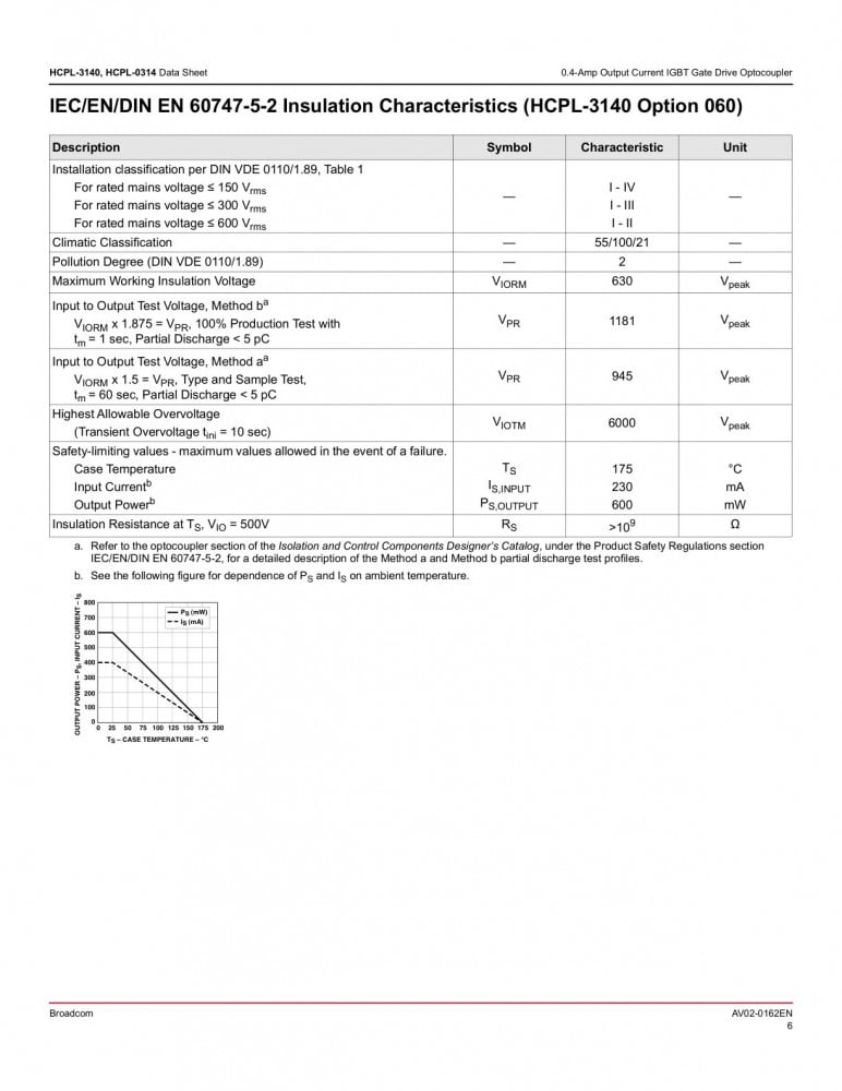 HCPL-3140-360E datasheet page 6
