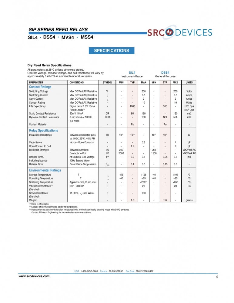 DSS41A12B datasheet page 2