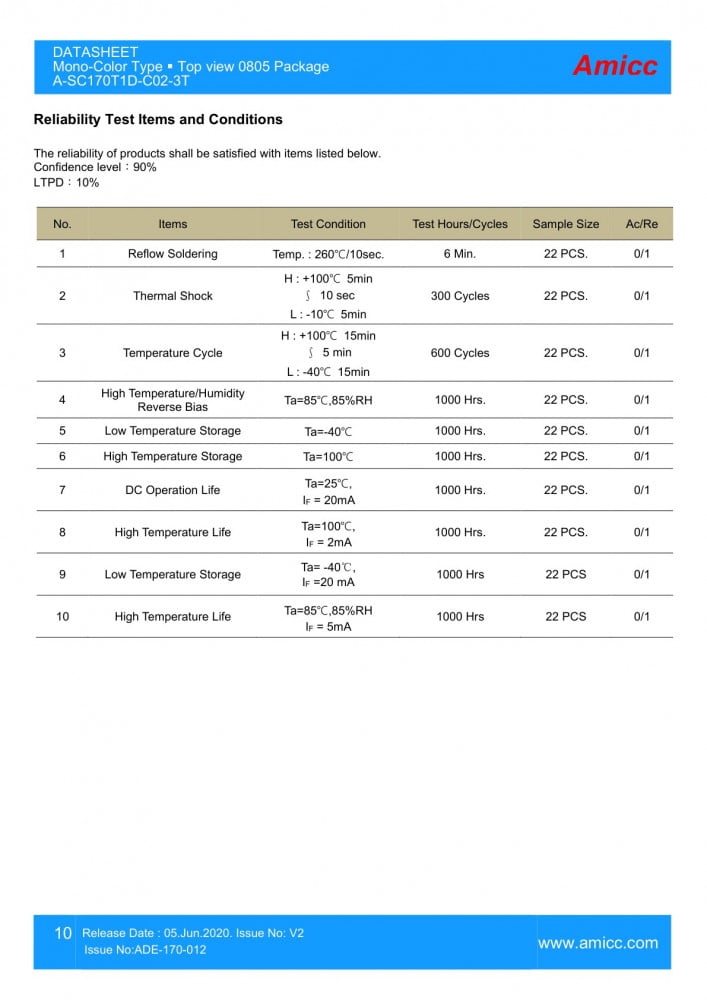 A-SC170T1D-C02-3T approval sheet page 10