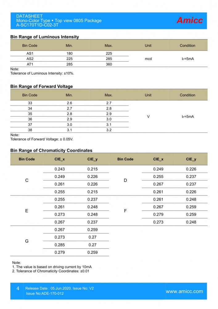 A-SC170T1D-C02-3T approval sheet page 4