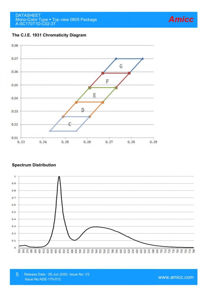 A-SC170T1D-C02-3T approval sheet page 5