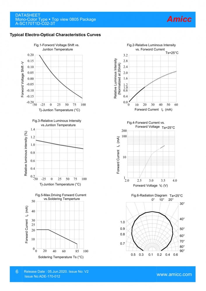 A-SC170T1D-C02-3T approval sheet page 6