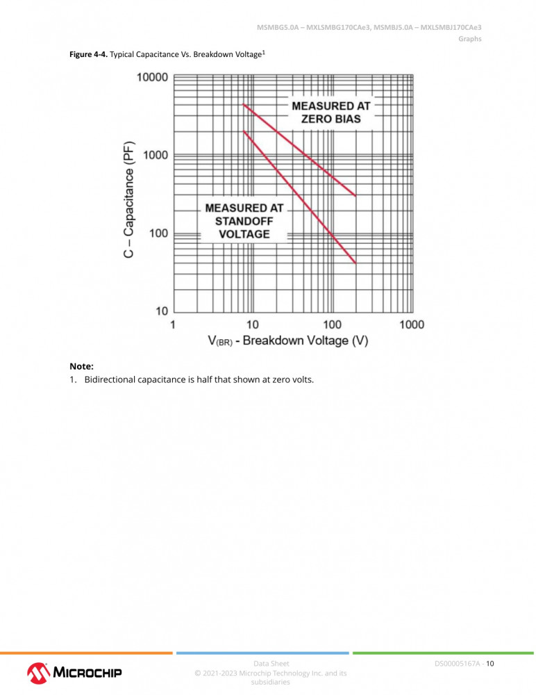 Microchip TVS datasheet page 10