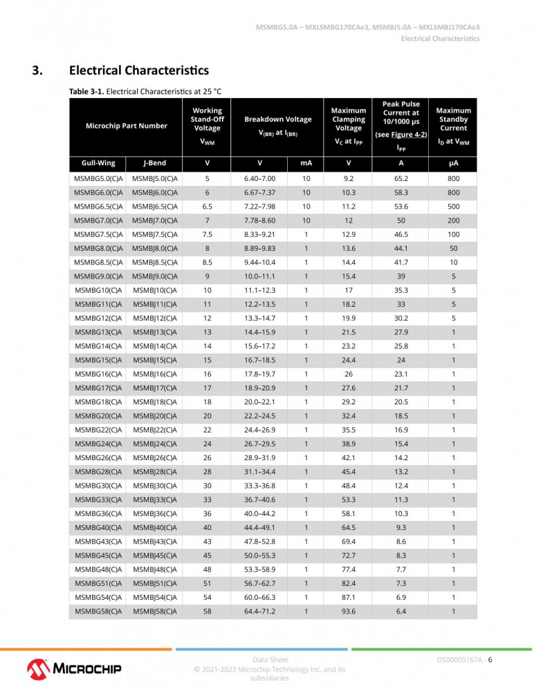 Microchip TVS datasheet page 6