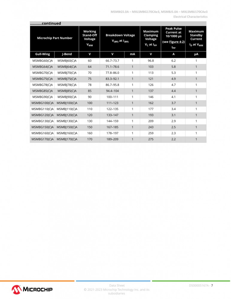 Microchip TVS datasheet page 7